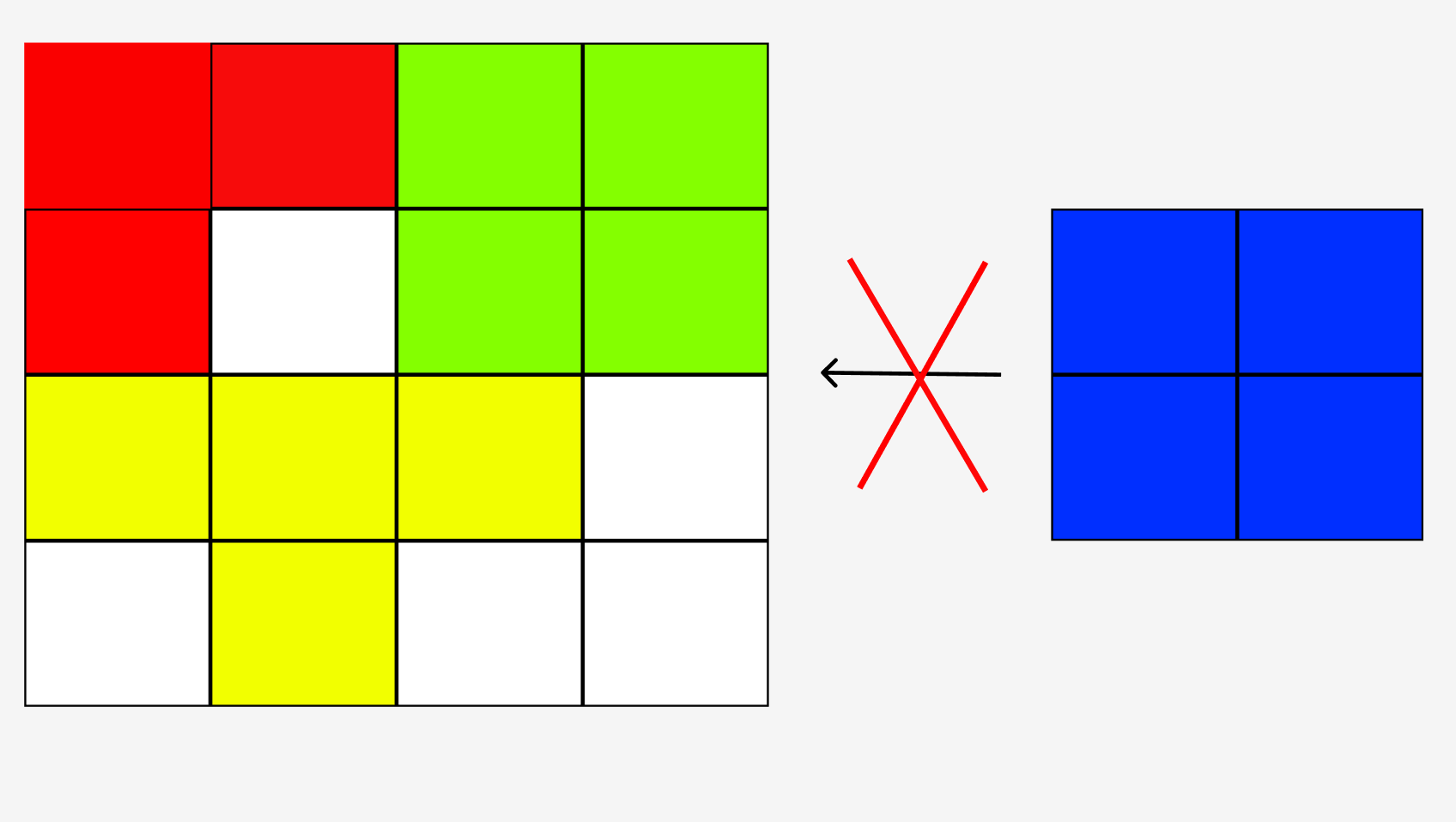 힙의 파편화(Heap Fragmentation)