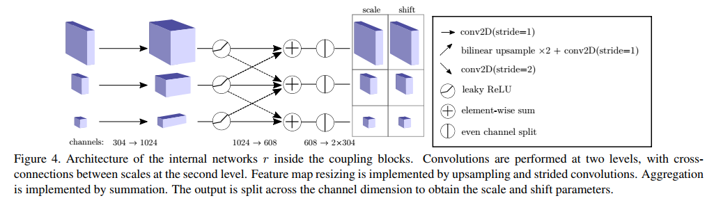 [논문 리뷰] Fully Convolutional Cross-Scale-Flows for Image-based Defect Detection