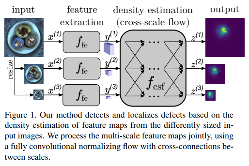 [논문 리뷰] Fully Convolutional Cross-Scale-Flows for Image-based Defect Detection