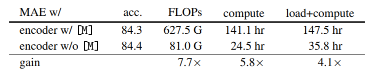 [논문 리뷰] Masked autoencoders as spatiotemporal learners