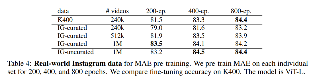 [논문 리뷰] Masked autoencoders as spatiotemporal learners