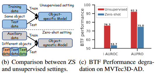 [논문 리뷰] PointAD: Comprehending 3D Anomalies from Points and Pixels for ...
