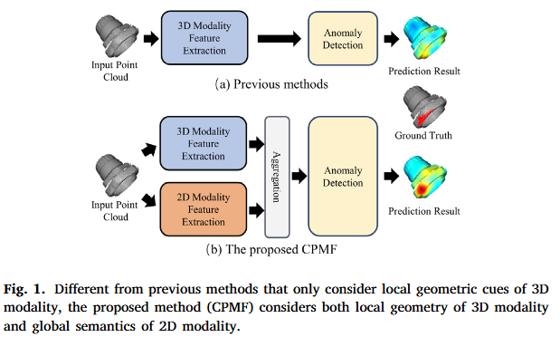 [논문 리뷰] Complementary pseudo multimodal feature for point cloud anomaly ...