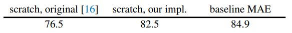[논문 리뷰] Masked Autoencoders Are Scalable Vision Learners