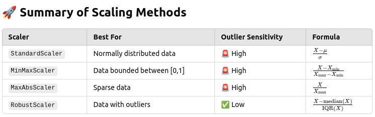 Tabular Task Machine Learning and Deep learning