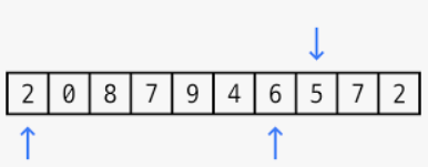 Generator, Iterator, Iterable