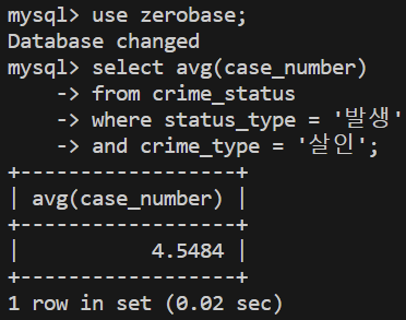 [zerobase_데이터취업스쿨] SQL_CH15-06~15-11 집계함수, GROUP BY, HAVING