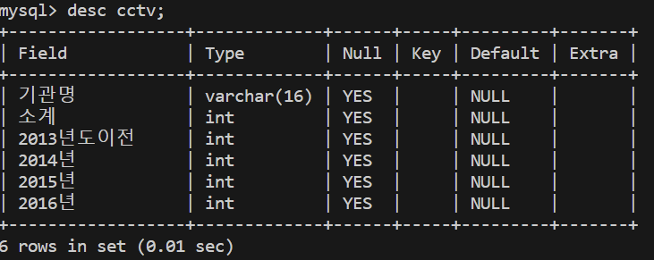 [zerobase_데이터취업스쿨] SQL_CH13-12~CH15-5(집계함수, python with MySQL, 기본키, 외래키)