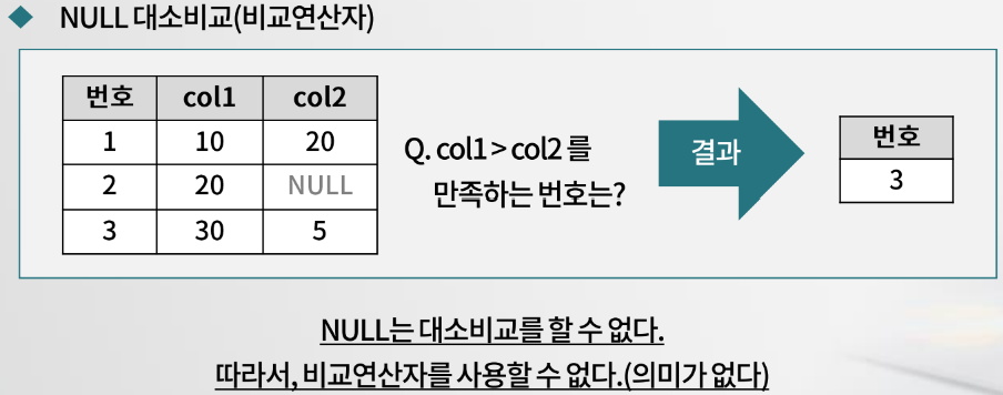 SQLD 트랜잭션, Null 요약