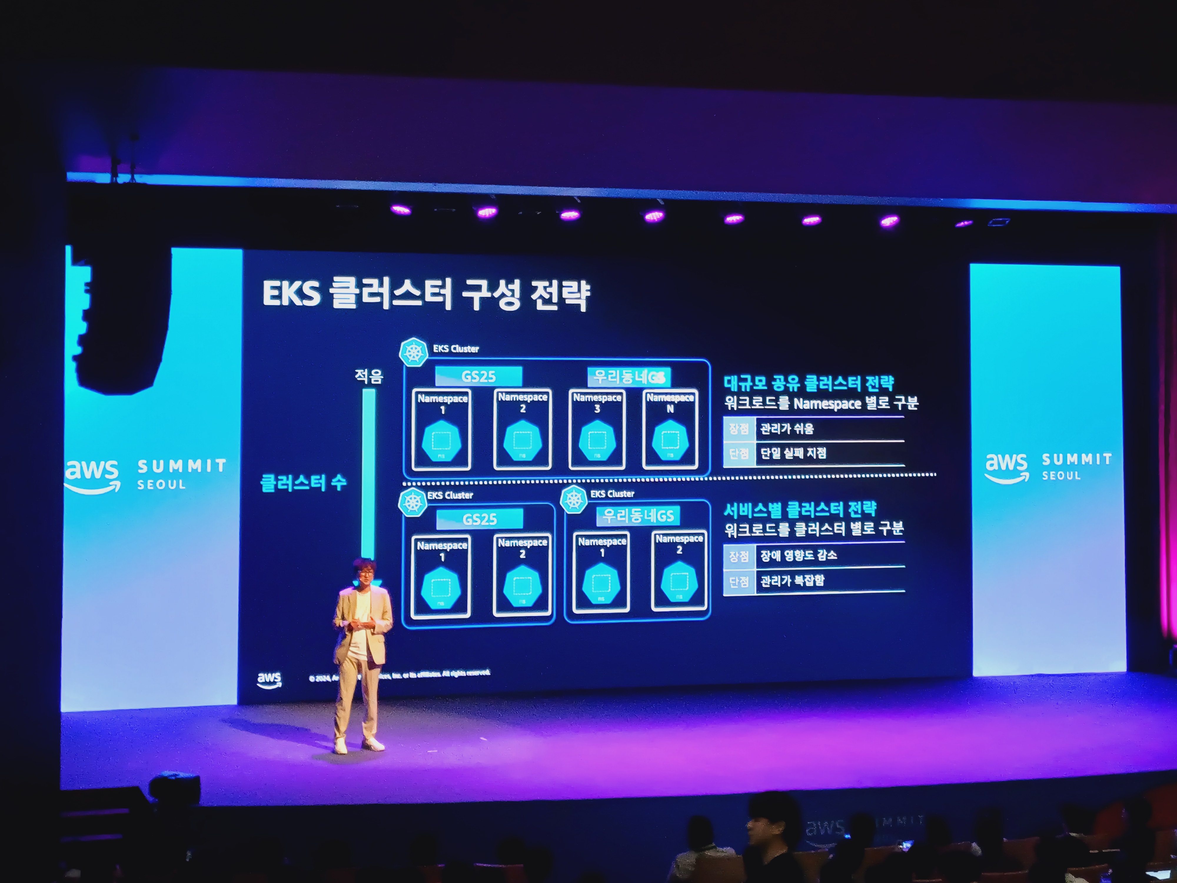 [AWS Summit Seoul 2024] 1일차 후기