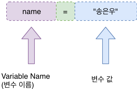 [python] 문법 CheckPoint!