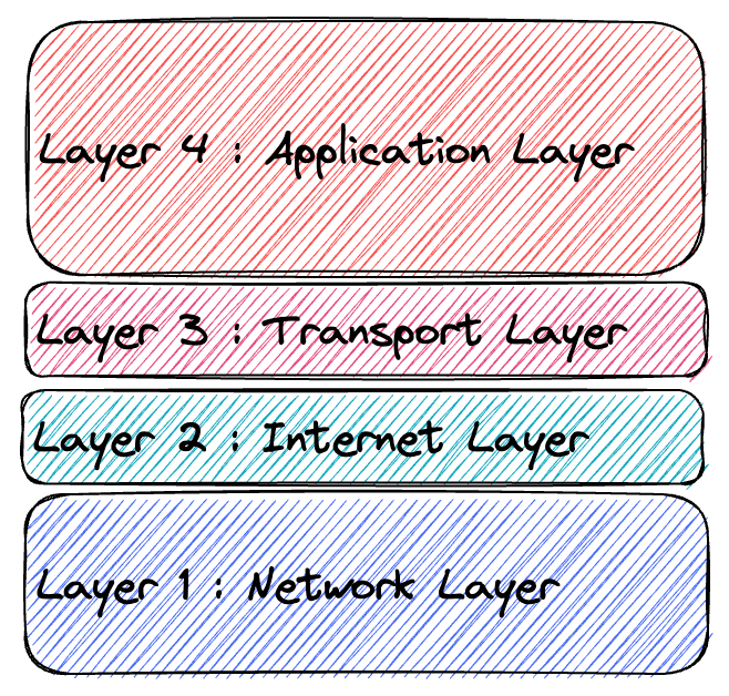Computer Network