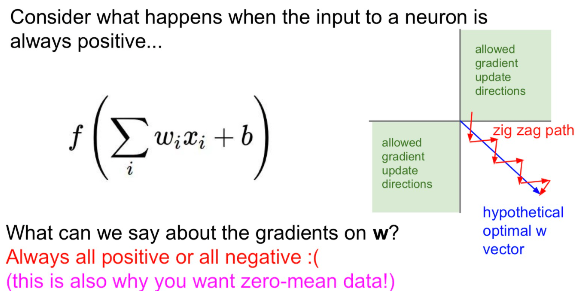 [실험실] Problem of non zero-centered activation function