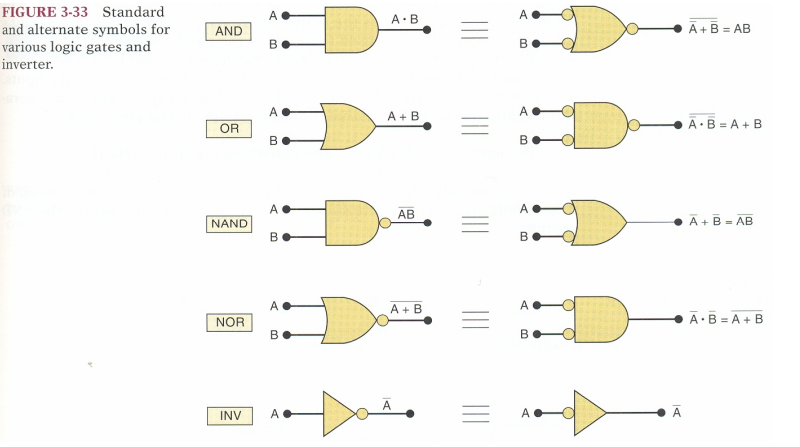 [디지털회로] 3. 논리회로의 묘사