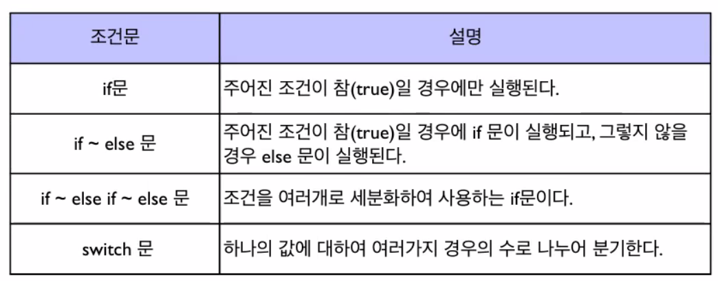 Day24 2023.02.23(목)