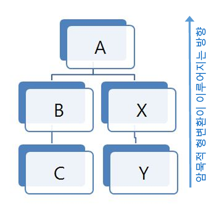 Day07 2023.01.31(화)