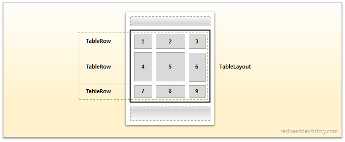 Android Palette Component 총정리 5편(完) : Layouts, Legacy