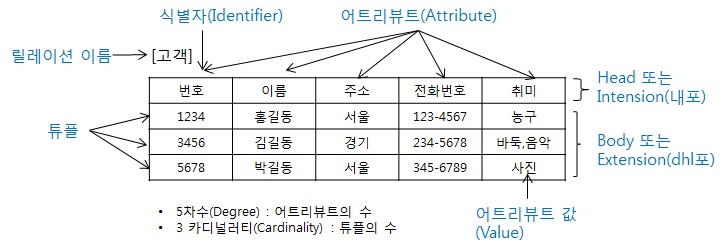 API 기본 개념 : 패킷, 헤더, 바디, CRUD, URI, path variable, 명세서