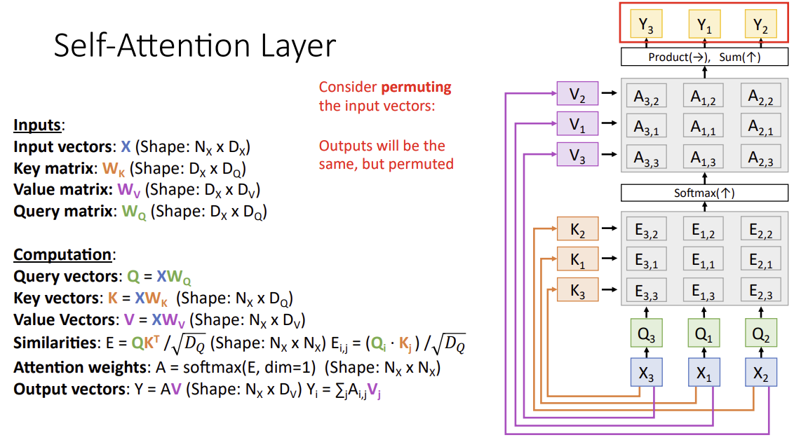 Lecture 17: Attention