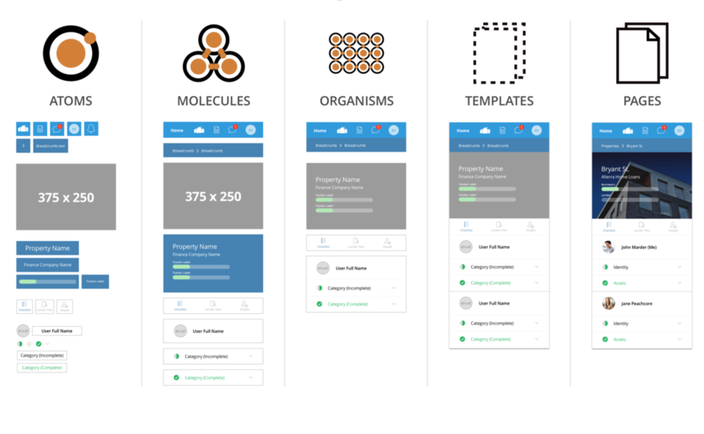 Atomic design Pattern Atomic design Pattern
