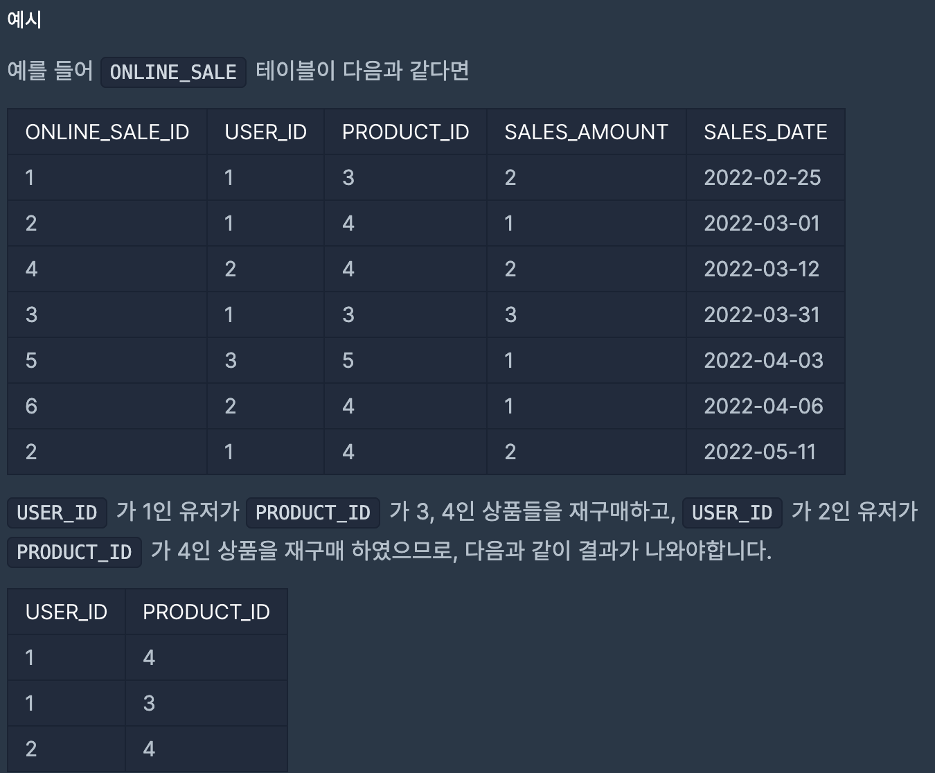 [MySQL Lv.2] 재구매가 일어난 상품과 회원 리스트 구하기
