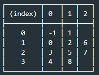 525. Contiguous Array