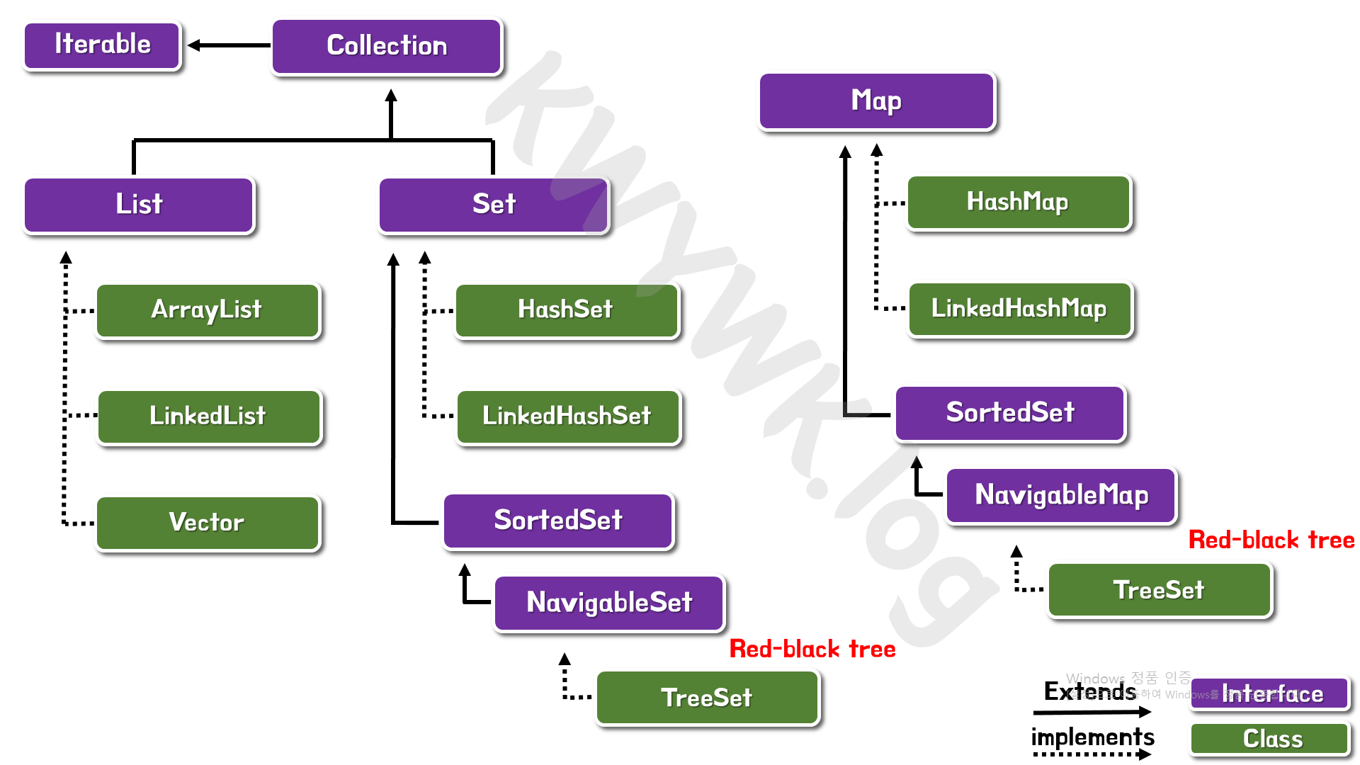 Collection FrameWork