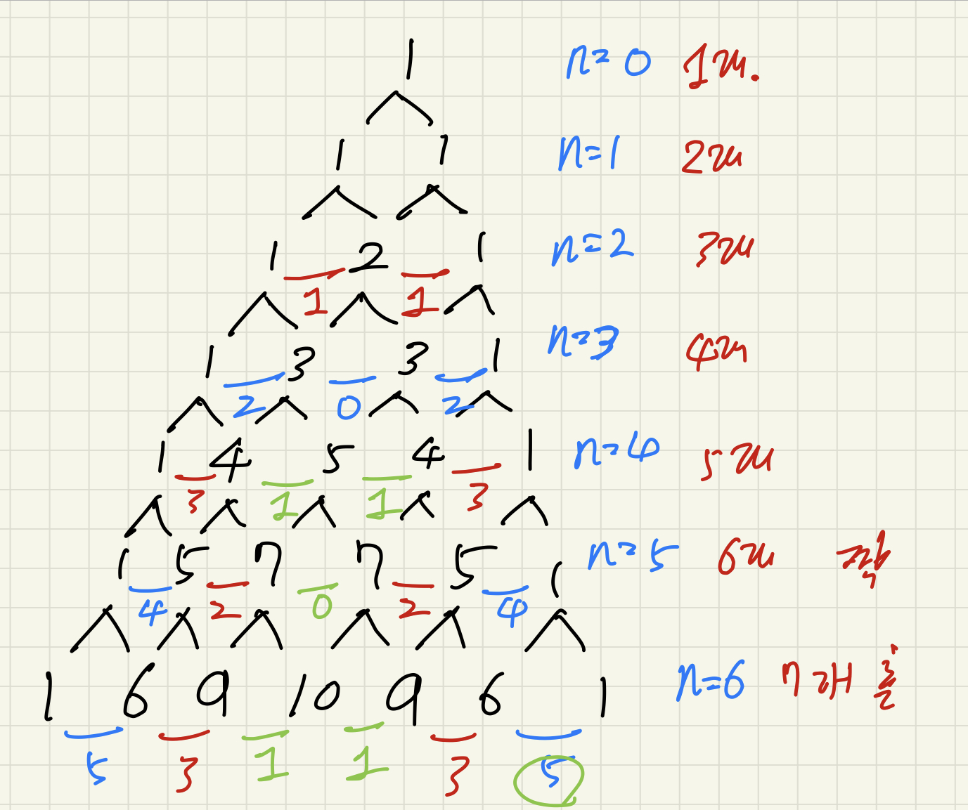 [BOJ 2676] 라스칼 삼각형 - Python