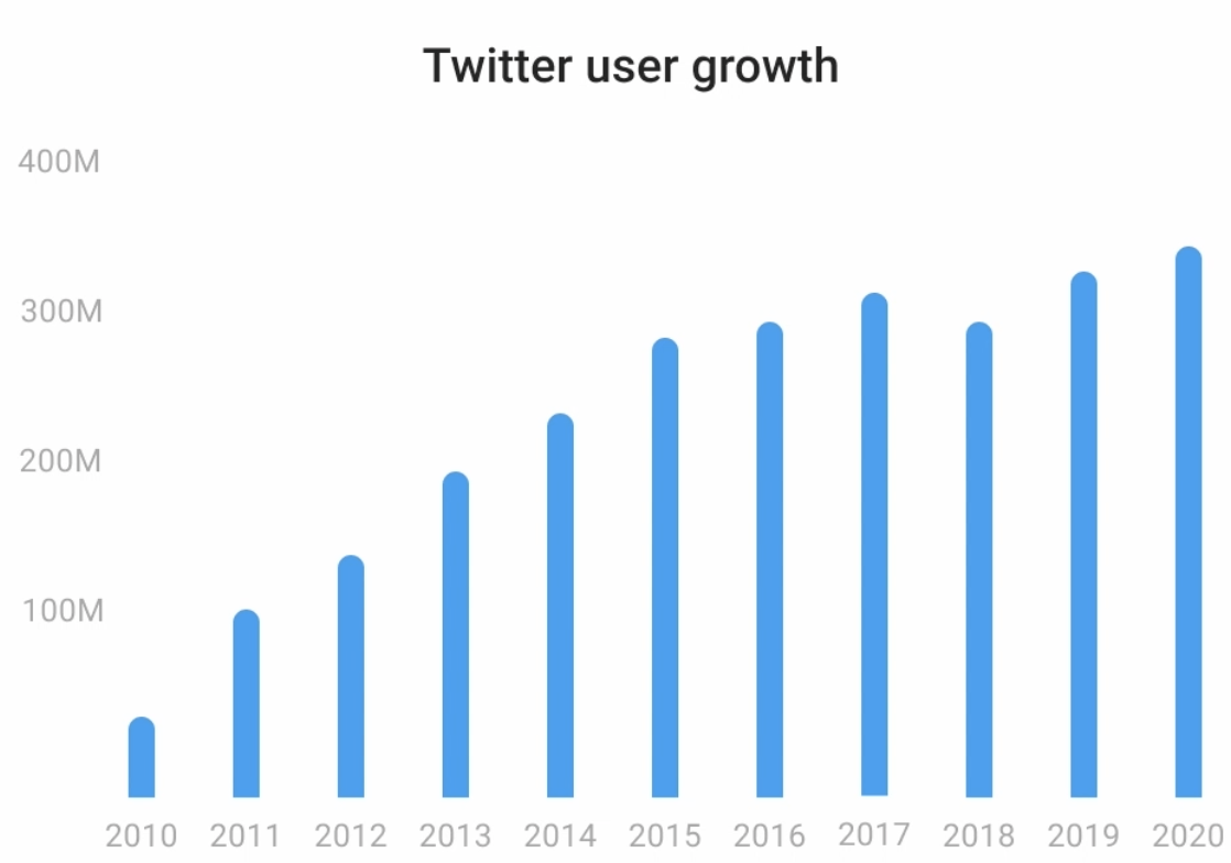 [UX/UI] 트위터 디자인 예제 (1)