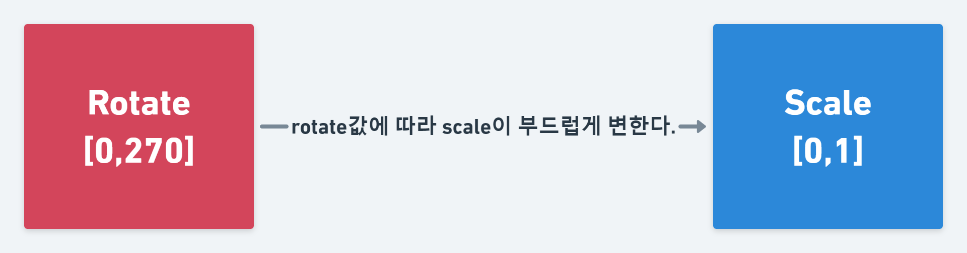 1. Framer Motion 시작하기 (기본 개념)