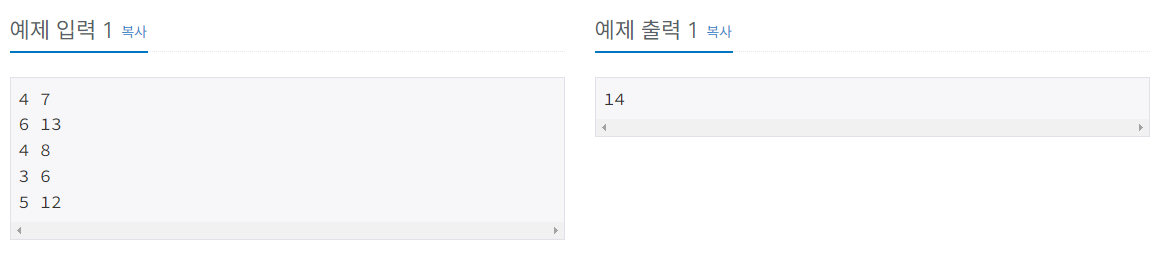 [백준/BOJ] 12865번 : 평범한 배낭 (JAVA/자바)