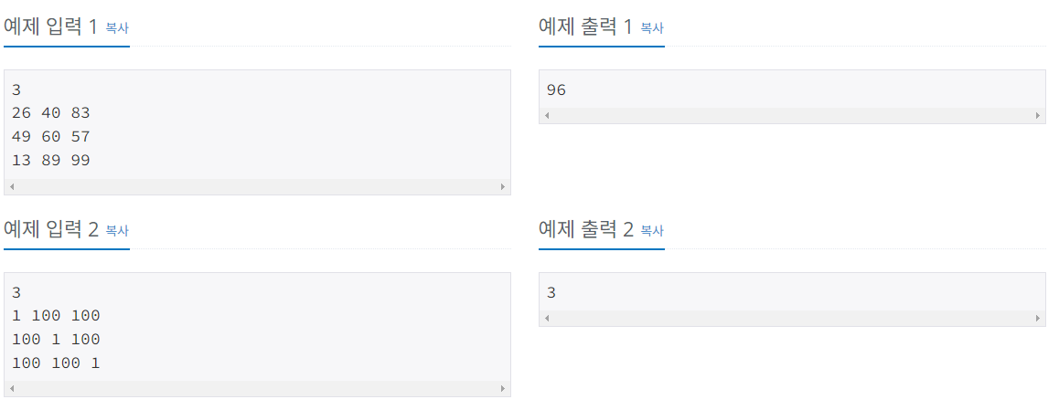 [백준/BOJ] 1149번 : RGB거리 (JAVA/자바)