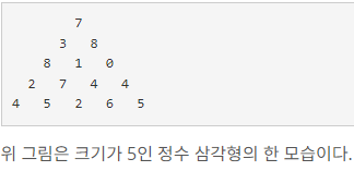 [백준/BOJ] 1932번 : 정수 삼각형 (JAVA/자바)