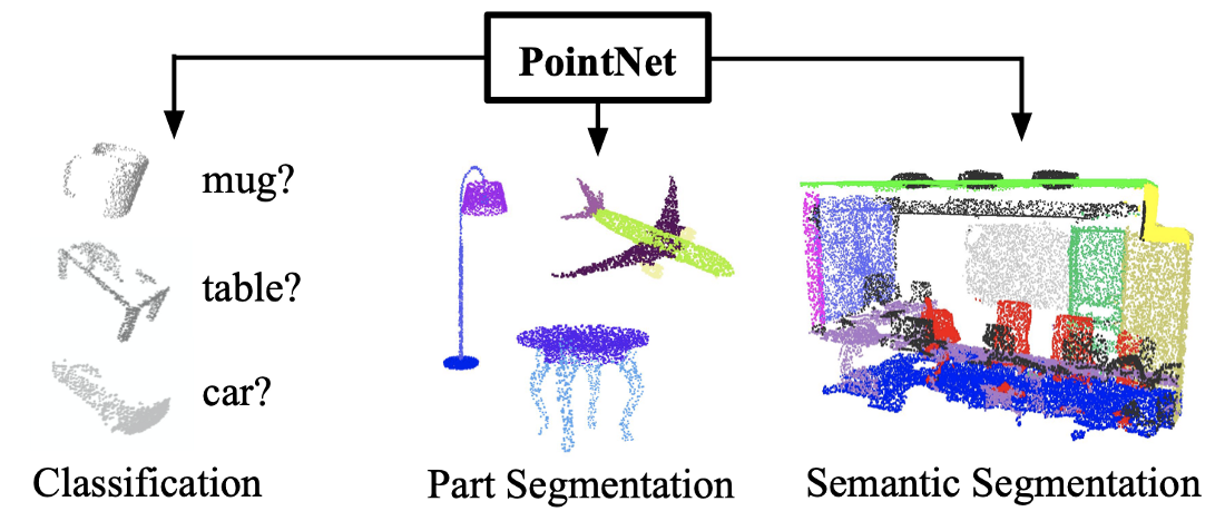 PointNet - 논문 분석 및 pointcloud dataset visualization