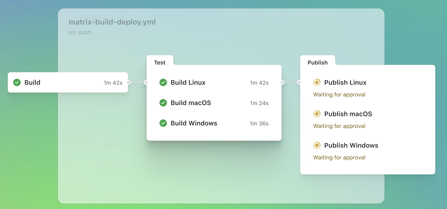 CI/CD 2주차 - GitHub Actions CI/CD