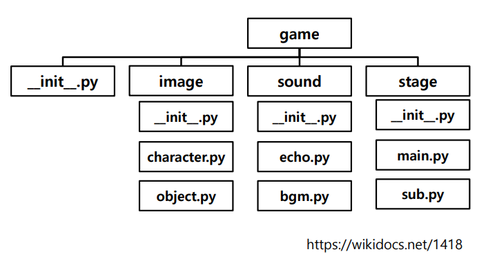 0121 TIL-python OOP, Module, package