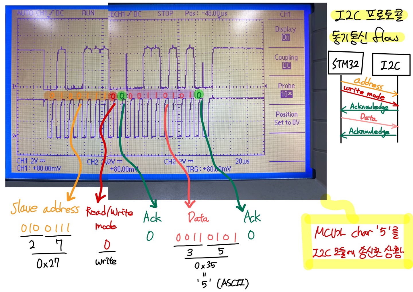 Mcu I2c Synchronous Protocol 데이터 송수신 오실로스코프 검증 Kengwonfirmwareprogramminglecture Github Wiki