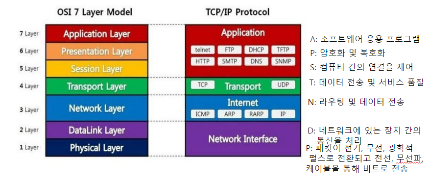 STM32 TCP/IP 통신