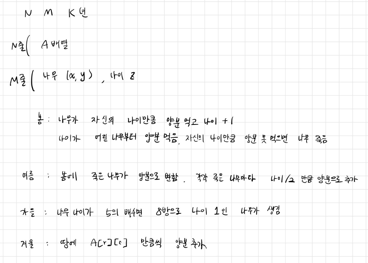 BOJ_16235_나무 제테크 (Java)