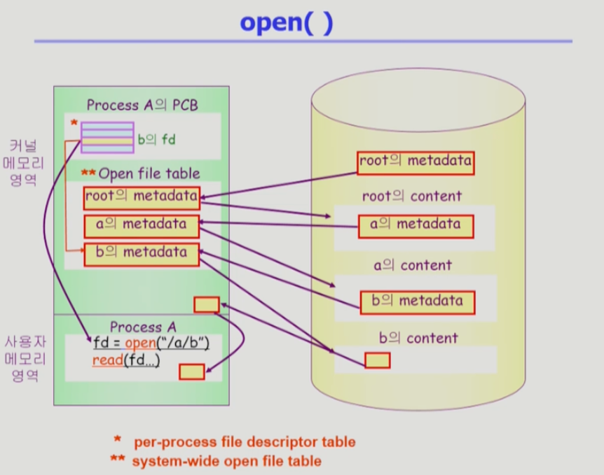 Operating System Concepts - (11)