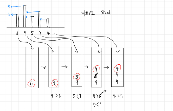BOJ_2493_탑 (Java, C++)