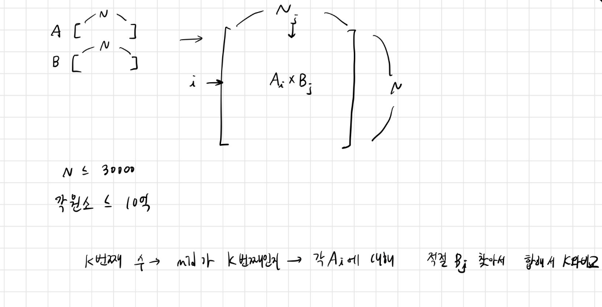 BOJ_12991_홍준이의 행렬 (Java)