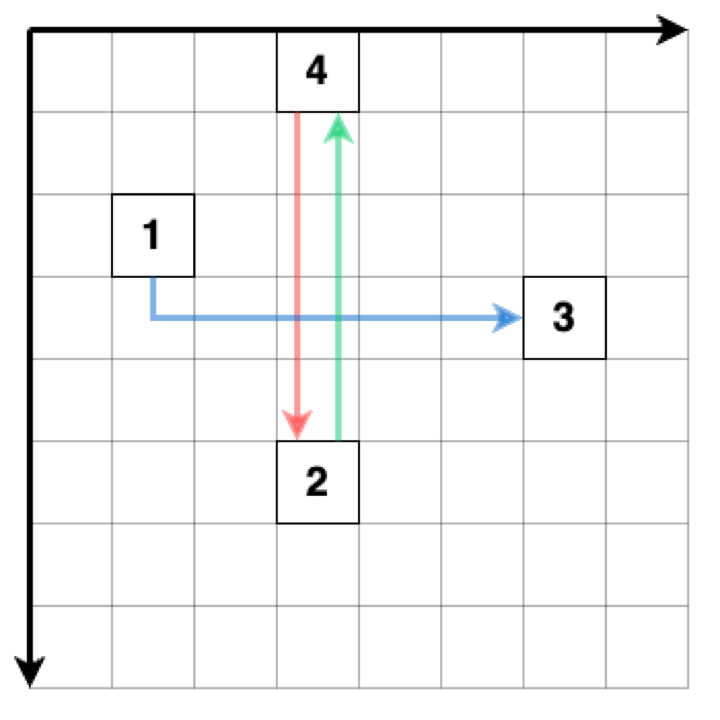 PGMS_PCCP 3번_충돌위험 찾기 (Java)