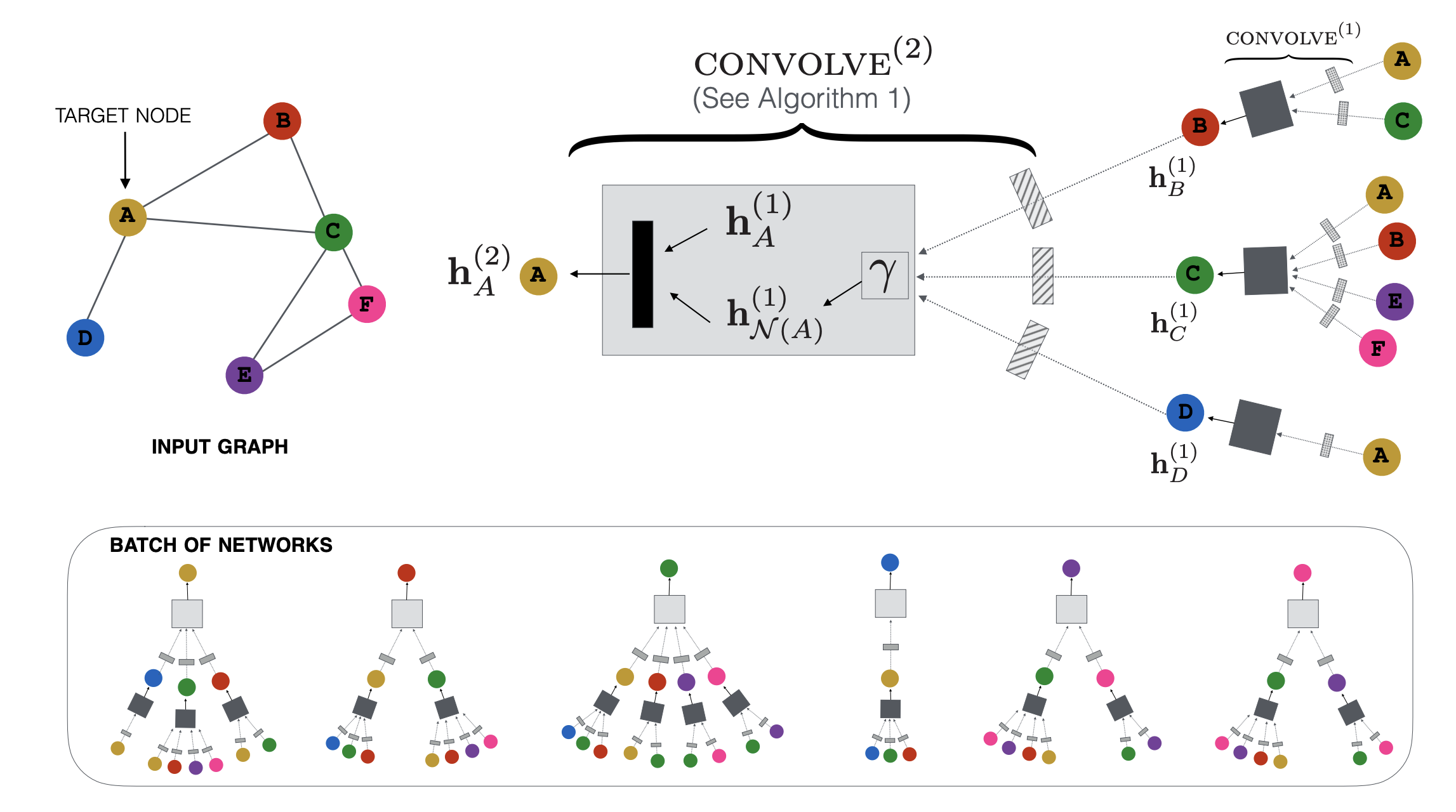 [Paper Review]Graph Convolutional Neural Networks for Web-Scale Recommender Systems