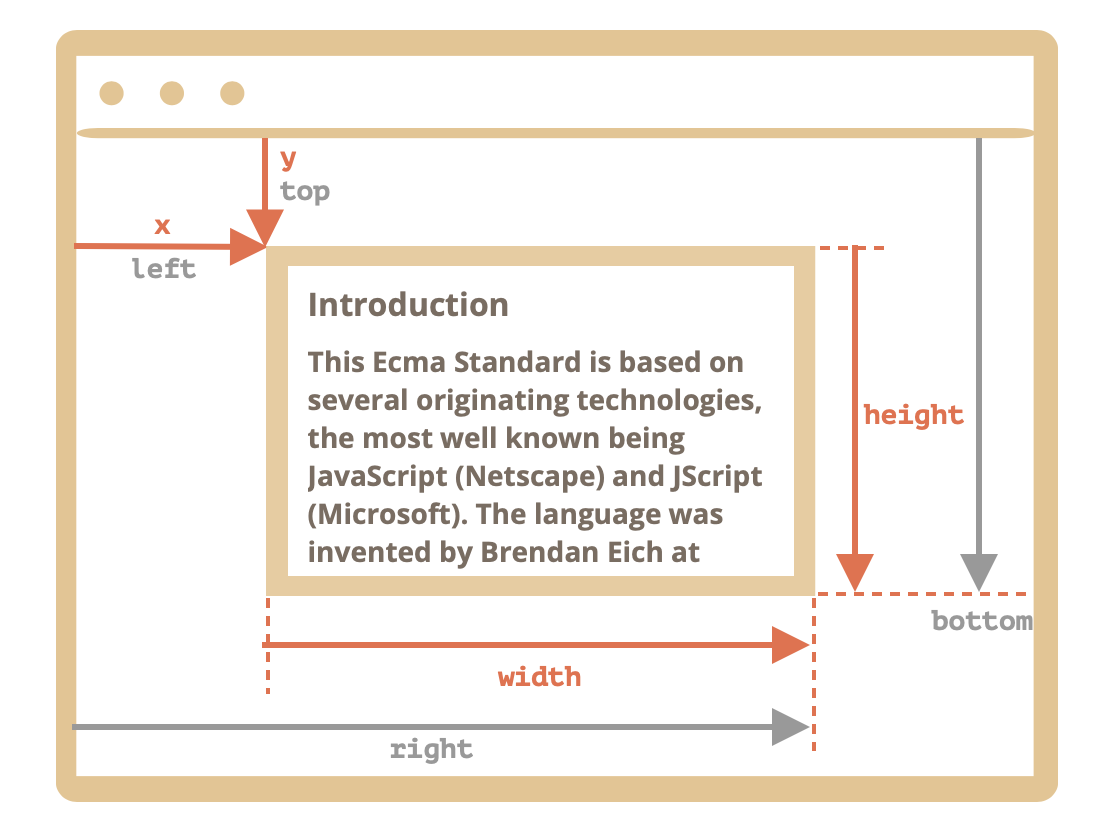 TIL - Browser coordinates