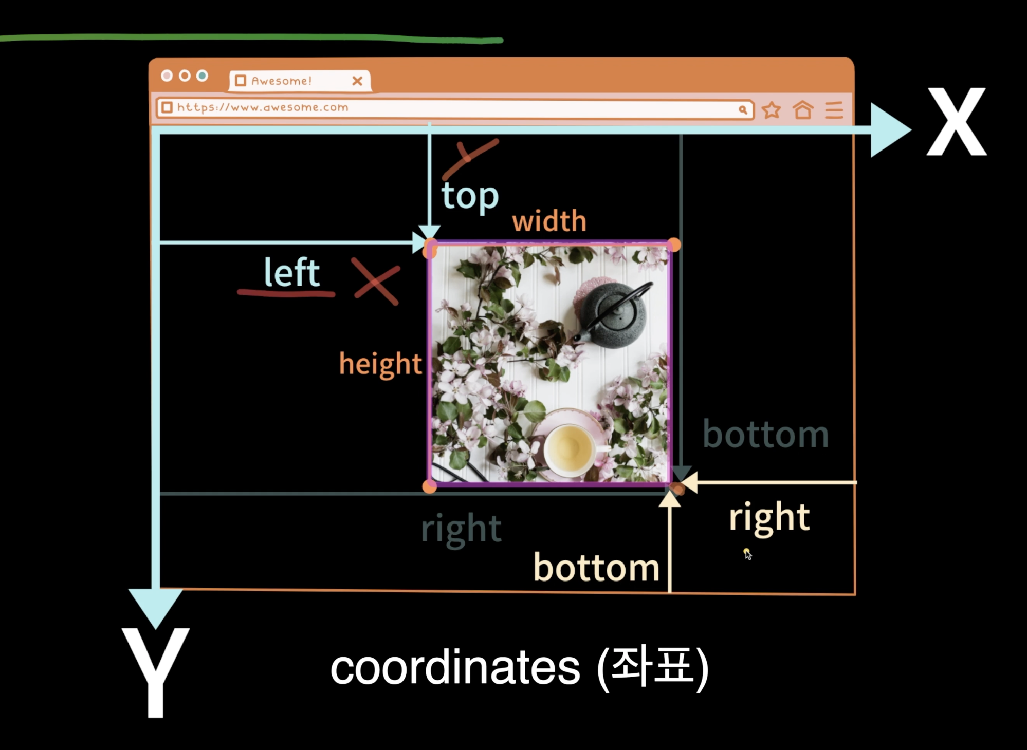 TIL - Browser coordinates