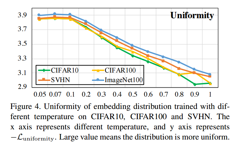 reveiw-understanding contrastive loss
