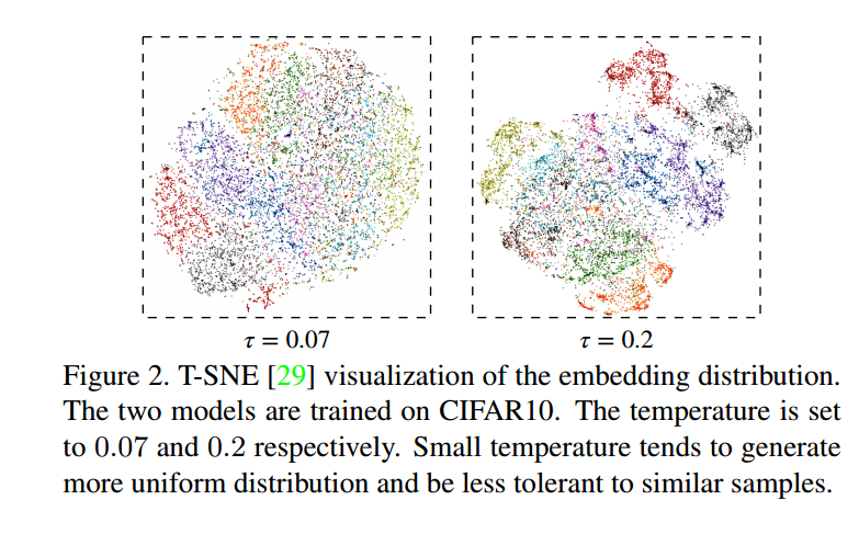 reveiw-understanding contrastive loss