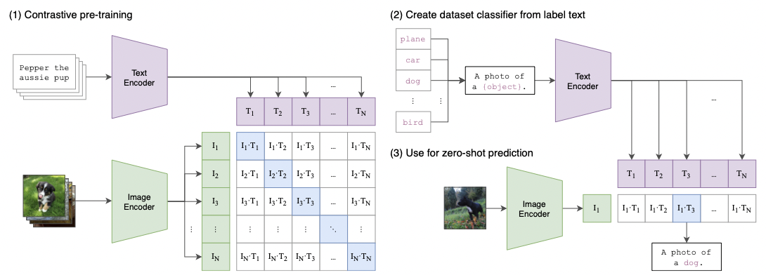 ACL2022 - MDRG 리뷰(multimodal Dialogue Response Generation)
