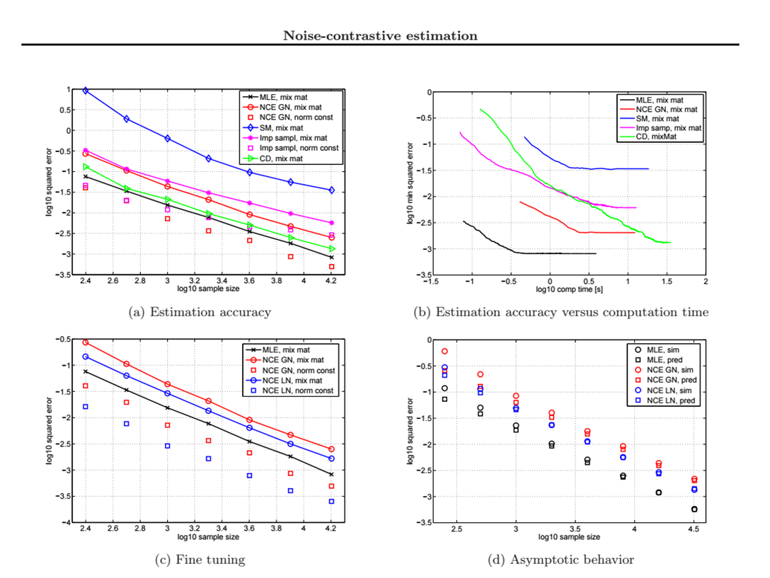 review - Noise contrastive estimation